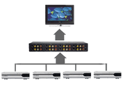 Video Routing Switches