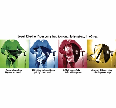 Lowel Rifa-Lite 750W LC-66 from Lowel Lighting - BarnDoor Lighting