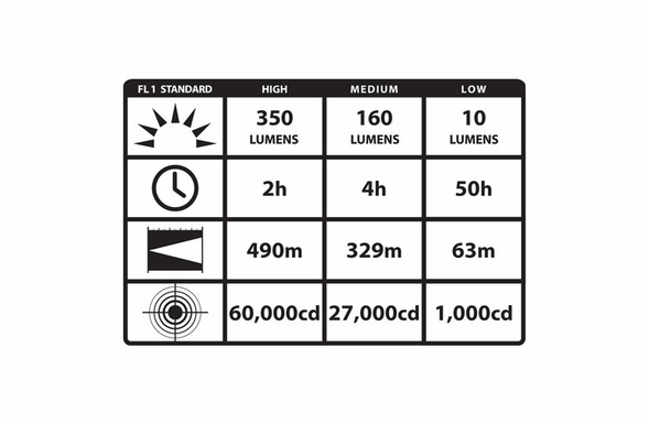 Streamlight SL-20L - NiMH - AC/DC - 2 Sleeves - 20703 from SWPS.com