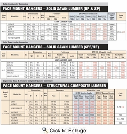 Simpson Strong Tie HUC412 4x12 Heavy Duty Joist Hanger Concealed ...