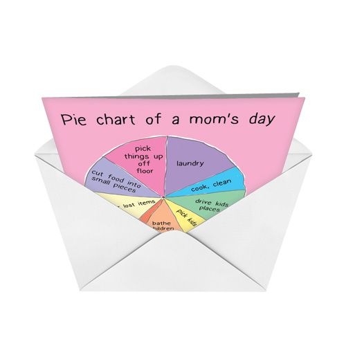 Mom’s Day Pie Chart Mother’s Day Funny Greeting Card