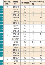 BPS 1/2-6 Bearing Plate