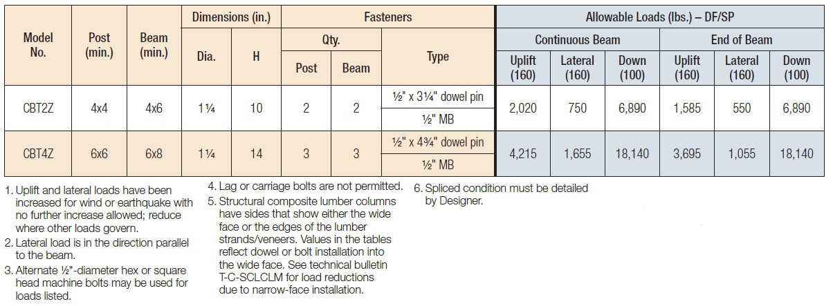 CBT4Z-KT Concealed Beam Tie Kit
