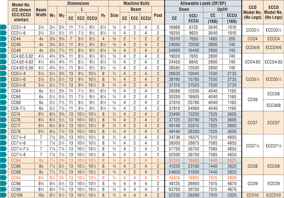 CC4.62-4.62 Column Cap