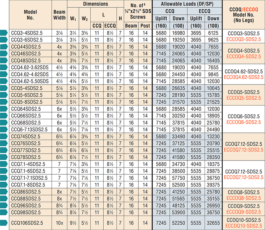 CCOQ4-SDS2.5 Column Cap