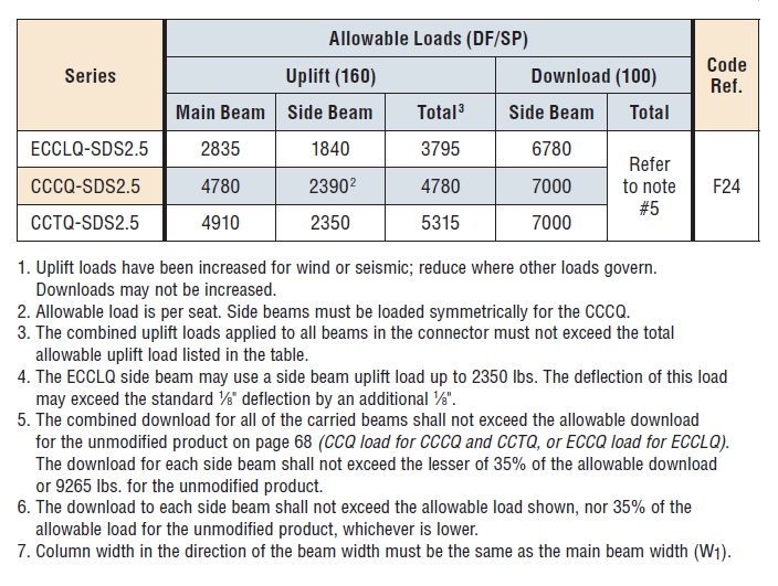 CCTQ64SDS Column Cap