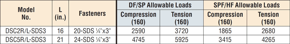 DSC2L-SDS3 Drag Strut Connector