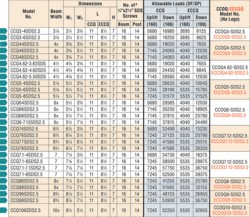 ECCOQ6-SDS2.5 End Column Cap