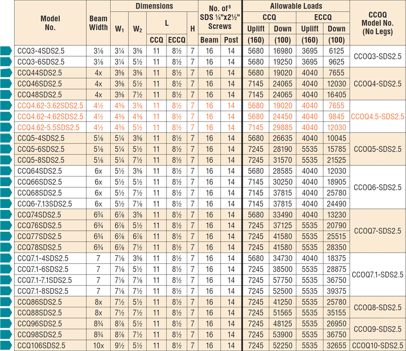 ECCQ4.62-3.62SDS Column Cap