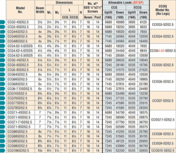 ECCQ7.1-8SDS2.5 Column Cap