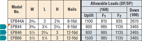 EPB44-12HDG Elevated Post Base
