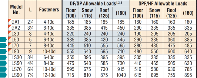 GA2 Gusset Angle (Carton of 100pcs)