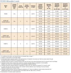 RCKW3-R10 Kneewall Connector (Carton of 10pcs)