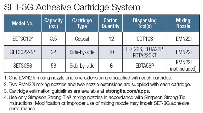SET3G10 High-Strength Epoxy Adhesive