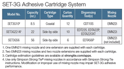 SET3G10 High-Strength Epoxy Adhesive