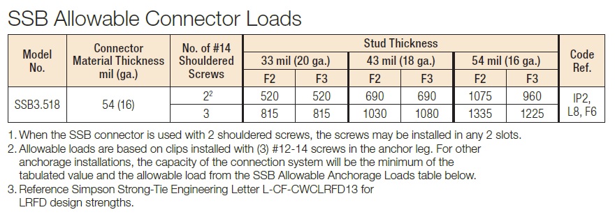 SSB3.518-KT Bypass Framing Slide-Clip Strut Connector (Pack of 25pcs)