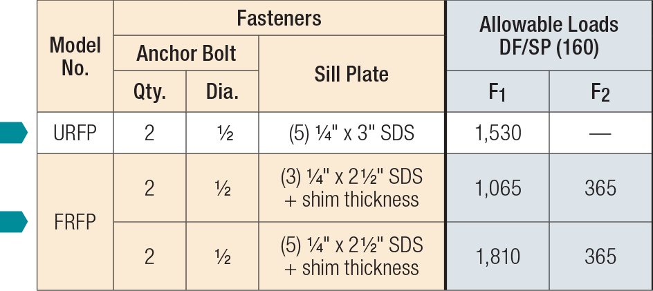 URFP-SDS3 Universal Retrofit Foundation Plate (Carton of 10pcs)