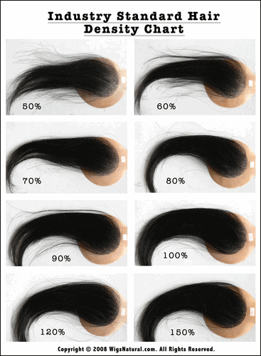Industry Standard Hair Density Chart