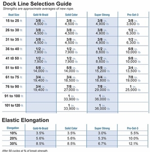 Samson Solid Color Double Braid Pre-Spliced Dock Line -Blue