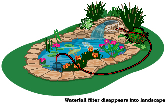 Tetra Waterfall Filter | Tetra Pond Waterfall Filter UpFlow 1000 Gallons