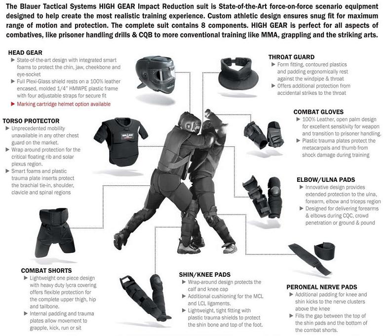 Blauer High Gear Impact Reduction Standard Suits