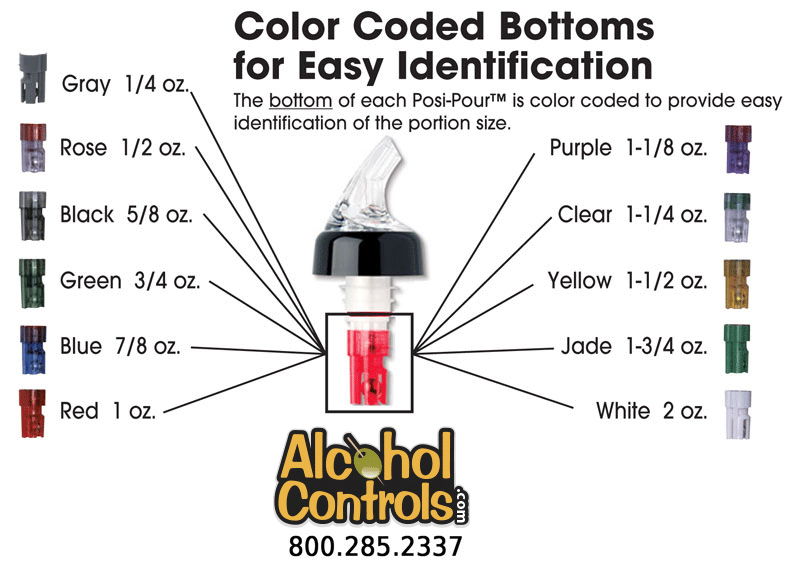 Customized Posi-Pour Spouts