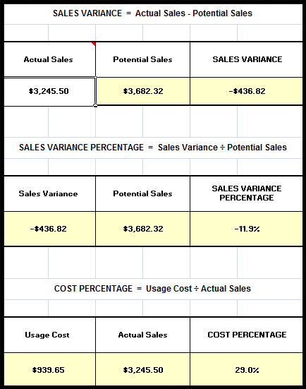 Platform Keg Scale