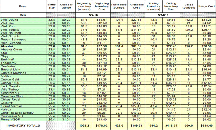 Liquor & Wine Bottle Scale