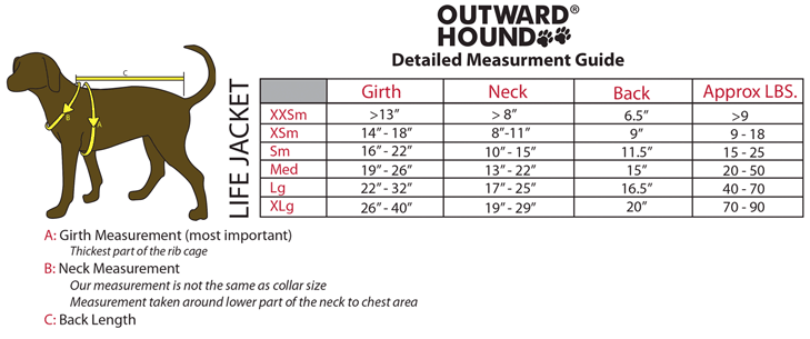 Outward Hound Pet Saver Life Jacket | On Sale | EntirelyPets