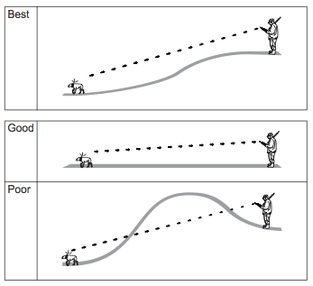 Garmin ALPHA 300i + TT25 GPS Dog Tracking E-Collar Combo. $1,199.98 ...