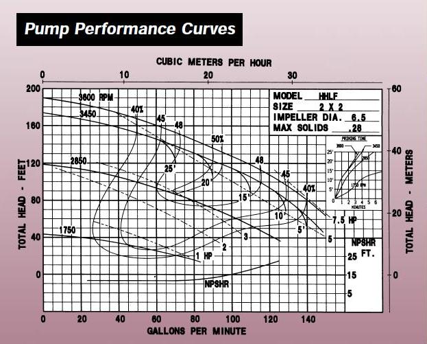 MP Pumps High Head PumpPak for "C" Face Electric Motor (Less Motor) # 36089