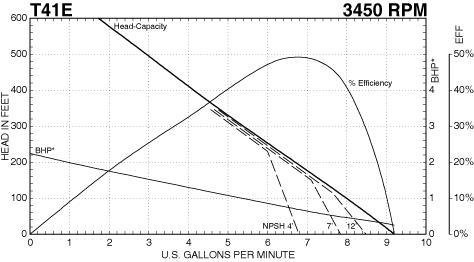 MTH Bronze Fitted Regenerative Turbine Pump 3/4 HP 115/208-230V 1 PH ...