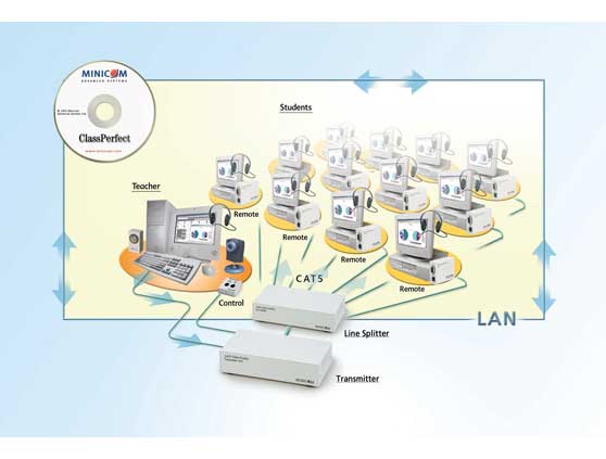 0VS22039A - Minicom Classperfect Kit w/ Transmitter, Line Splitter and ...