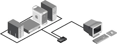 14085-001 - Avocent SwitchView MP 4-Port Multi-Platform KVM