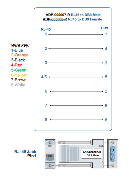 ADP-000008 - DB9F to RJ45F Adapter for SCS