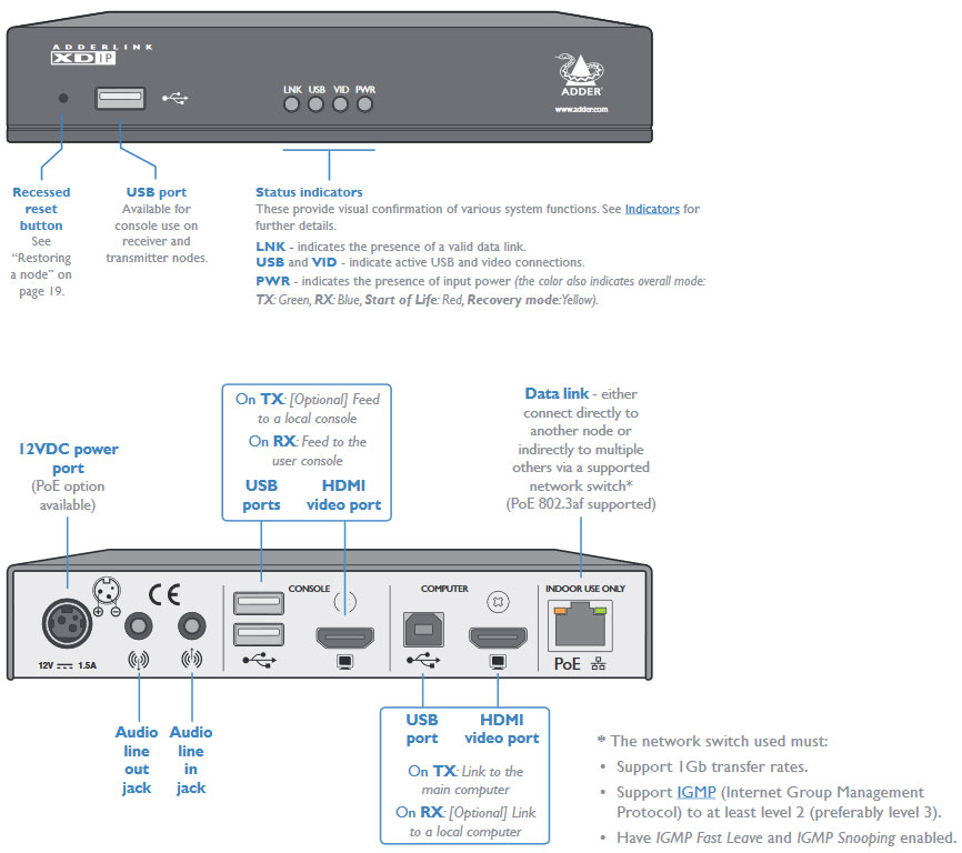 XDIP-US - Adder XDIP-US - HDMI, USB & Audio Extender / KVM-Over-IP ...