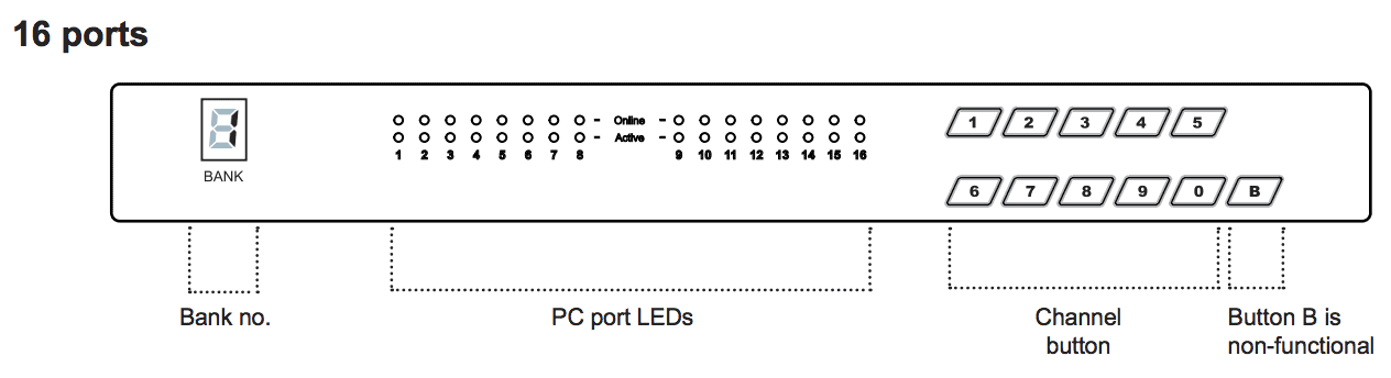 CV-1601H - 16-Port, VGA DB15 KVM w/ USB Hub