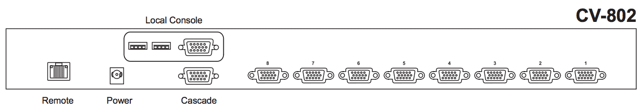 CV-802 - Cyberview USB 8-port two console KVM Switch