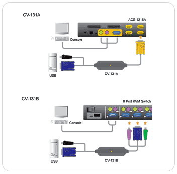 CV131B - ATEN Sun console converter for USB w/cable