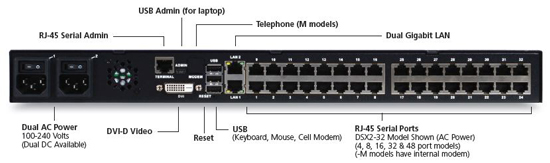 Raritan DSX2-16M : 16-port Serial Console Server - Dual-AC, dual ...