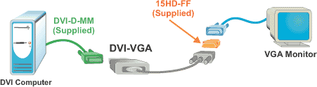 DVI-D to VGA Converter
