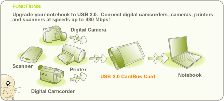 GPU202 - IOGEAR 2 Port USB 2.0 PCMCIA CardBus Card