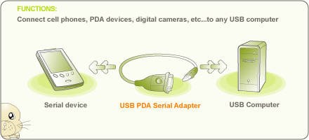 GUC232A - IOGEAR USB to PDA/Serial Adapter