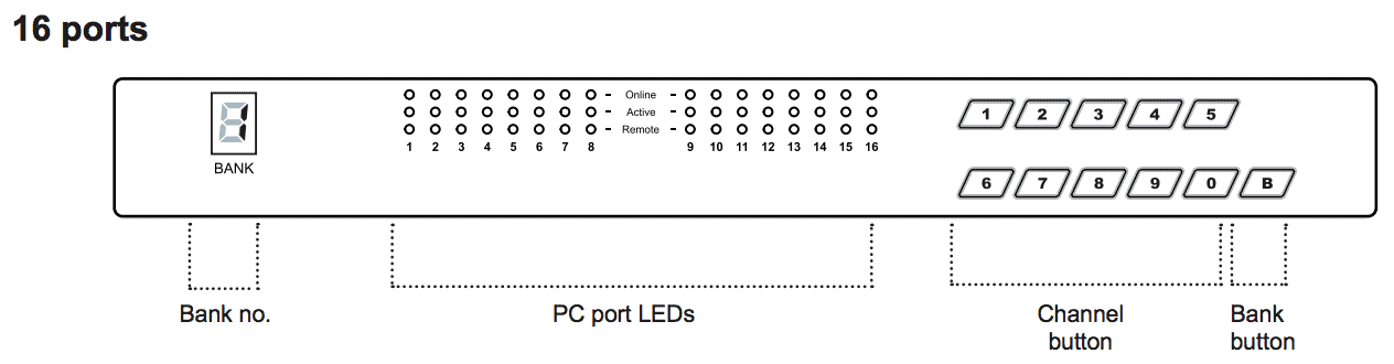 MIP-1613 - 16-Port Multi-User IP KVM Switch (1 Local, 1 Remote, 1 IP)