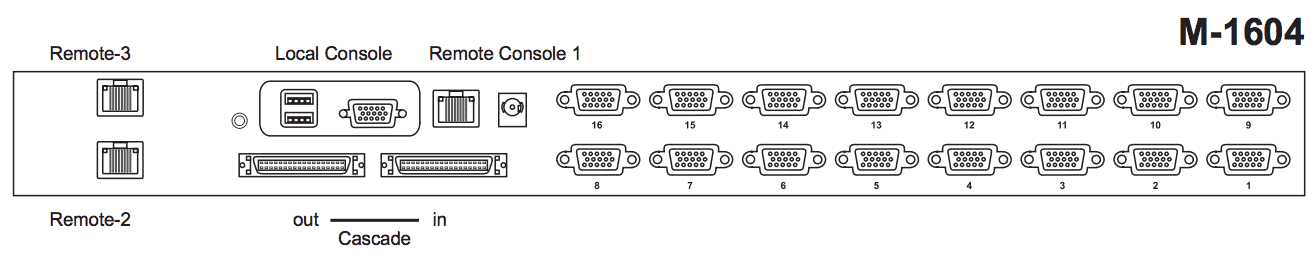 M-1604 - 16-Port Matrix KVM (3 Remote/1 Local User)