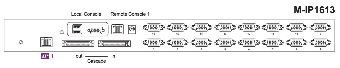 MIP-1613 - 16-Port Multi-User IP KVM Switch (1 Local, 1 Remote, 1 IP)