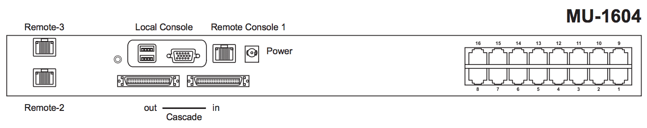 MU-1604 - 16-Port Matrix Multi-User Cat6 KVM Switch