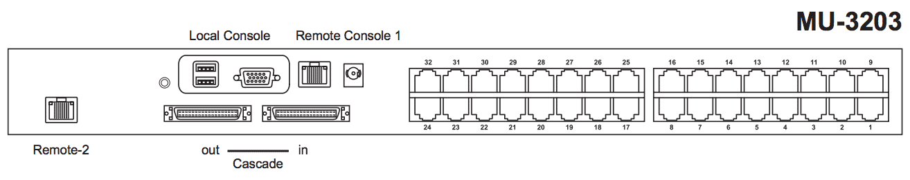 MU-3203 - 32-Port, Cat6 KVM w/ 2 Remote User