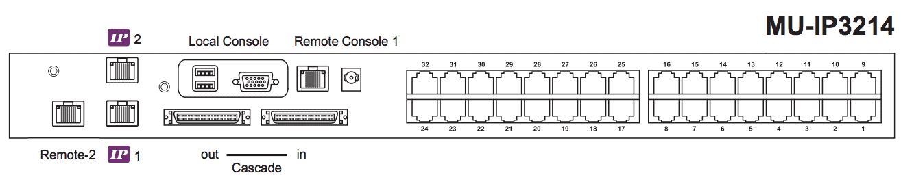 MUIP-3214 - 32-Port Matrix Multi-User Cat6 IP KVM Switch, 4 Consoles (1 IP/2 Remote/1 Local)