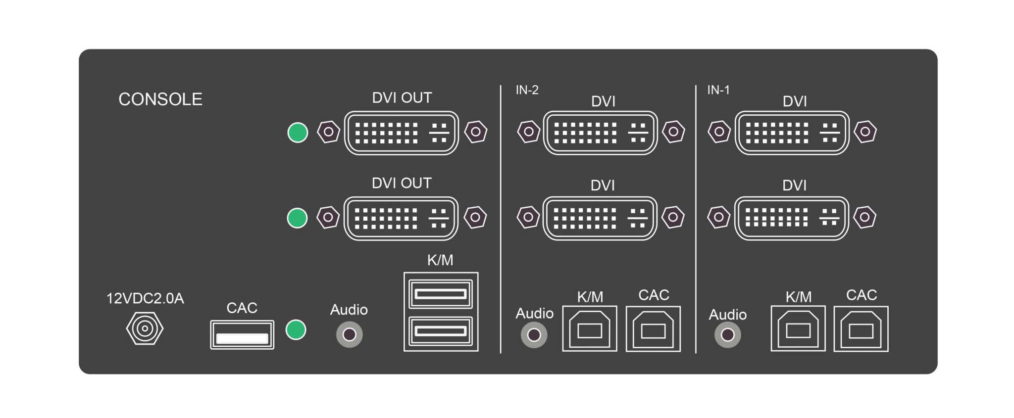 SDVN-2D-P - 2-Port Dual-head Secure Pro DVI-I KVM Switch with KB/Mouse ...